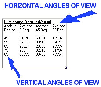 IES Indoor Report Summary