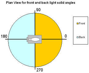 IES Road Report Summary