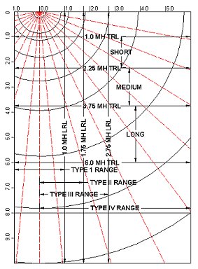 IES Road Report Summary