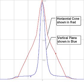 View 2D Photometric Representation